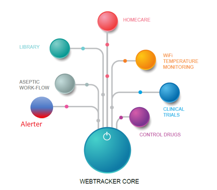 WebTracker